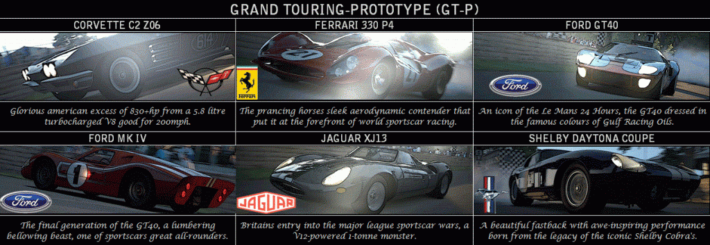 WSC VII - DrifterJoe, Snowcrash, Ford Champions! | GTPlanet