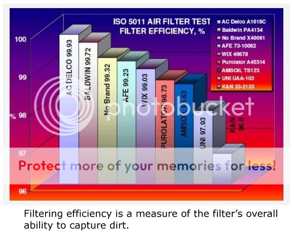 Cone Versus Pancake Filters | Page 8 | Triumph Rat Motorcycle Forums