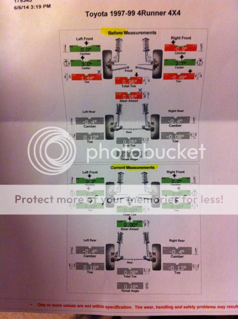 So I just did a wheel alignment and need input - Toyota 4Runner Forum ...